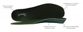 Slimflex Green Orthotics